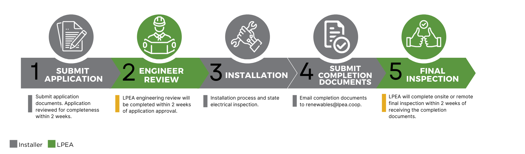 Installer Resources | La Plata Electric Association